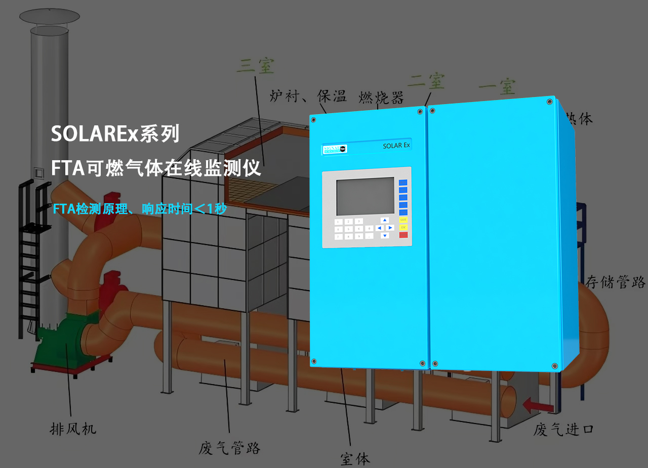 FTA在线可燃气体分析仪：为RTO安全运行保驾护航 希戈纳 - HIGNAL